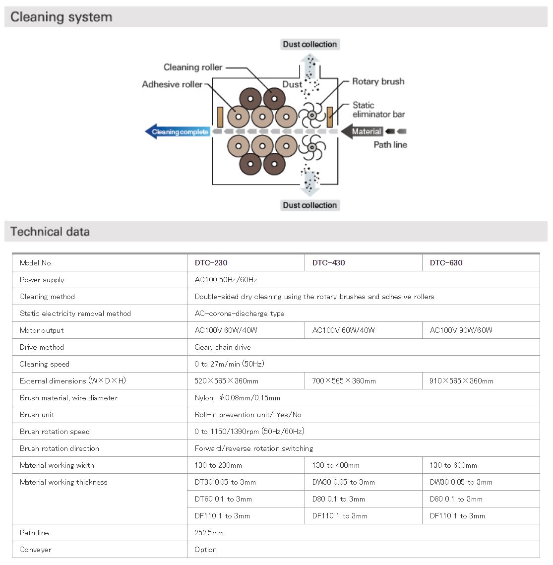 techniclean-tape-cleaner-dtc-630-audio-technica-hibex-singapore